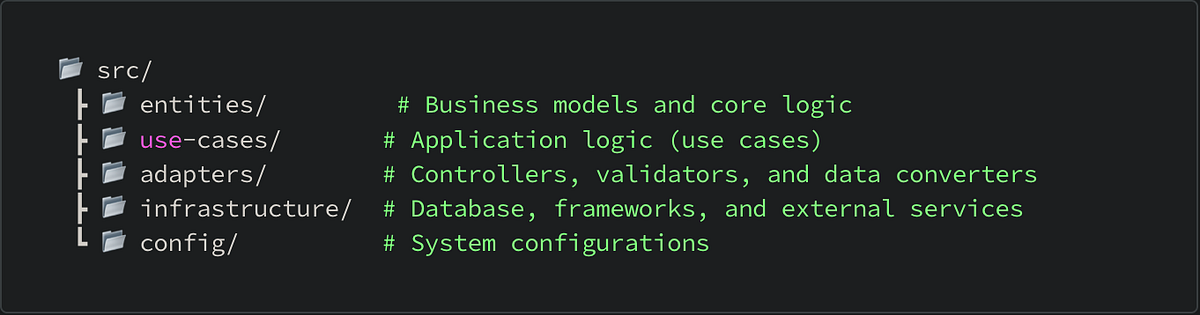 How to Structure Your Node.js Code with Clean Architecture in Practice ...