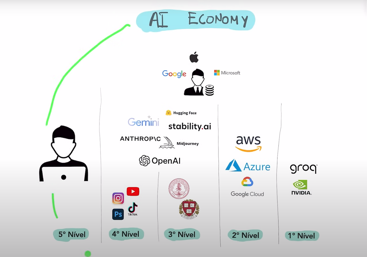 How Does the AI Market Work? Is the Next Bubble Forming? | by Carrsos1 ...