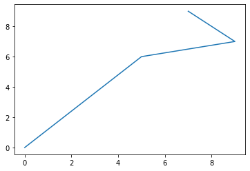 Mastering MatplotLib: Accelerate your learning for Visual Storytelling ...