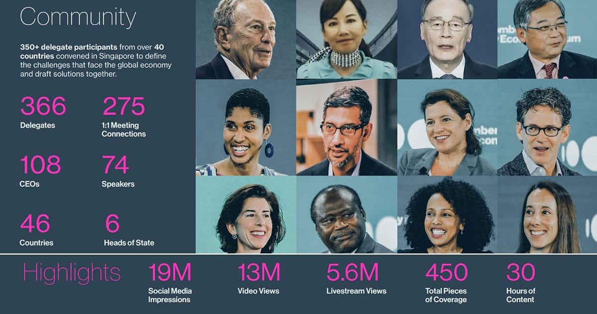The Bloomberg New Economy Forum 2021 | by Chris Yee | Medium