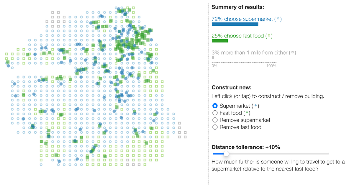 When Accuracy Isn’t Enough: Visualization and Game Design | by A Samuel ...