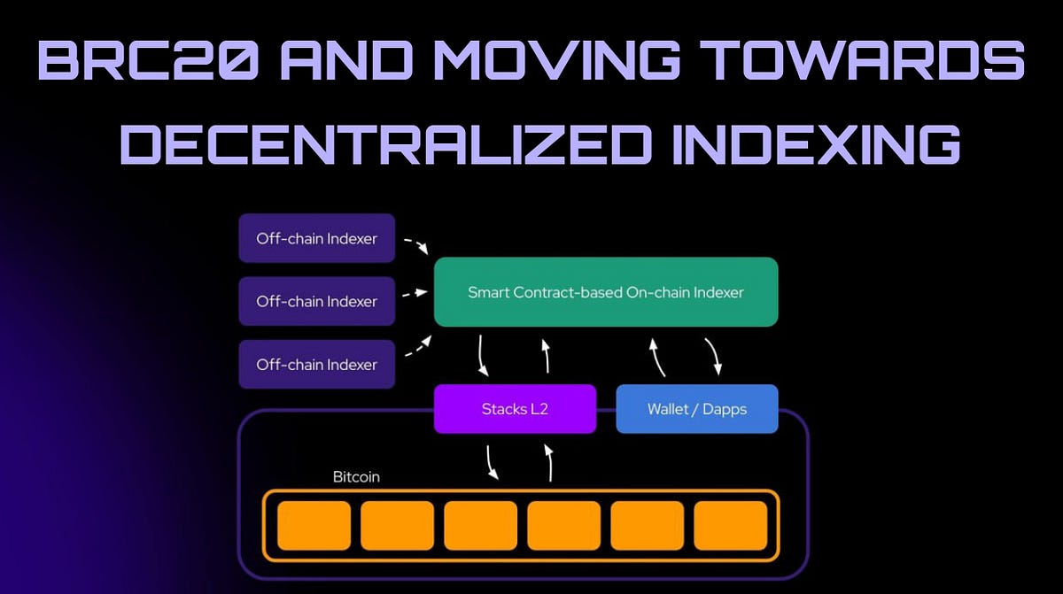 BRC20 and Moving Towards Decentralized Indexing | by alexGo.btc | ALEX DeFi | Jun, 2023 | Medium
