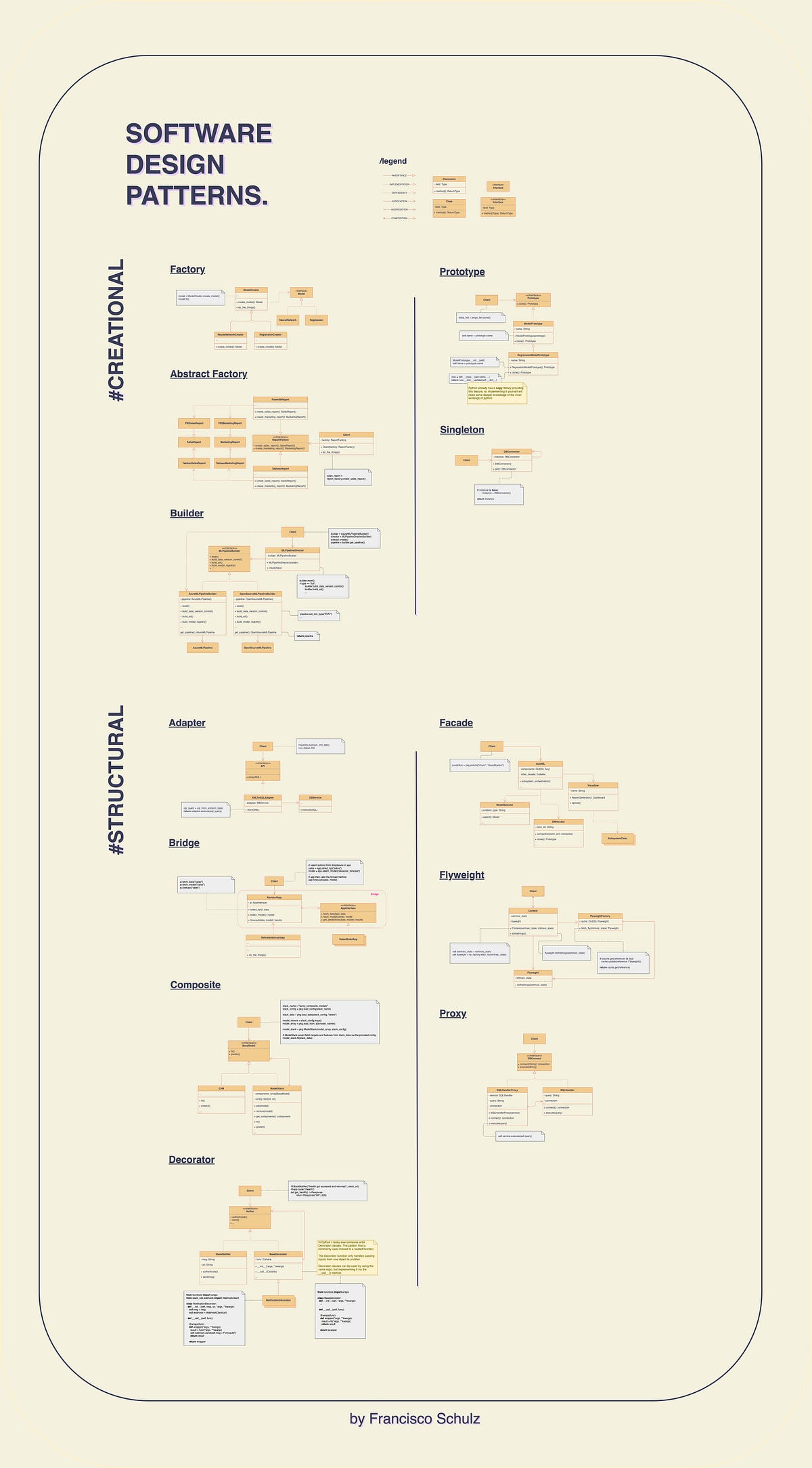 Structural Software Design Patterns in SOLID Data Science (Pt. 2) | by ...