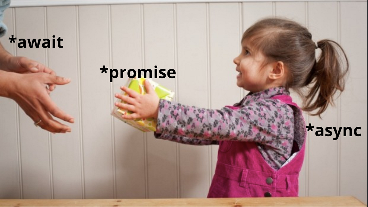 Promise, Async, Await— Understanding and Implementation | by Souvik ...