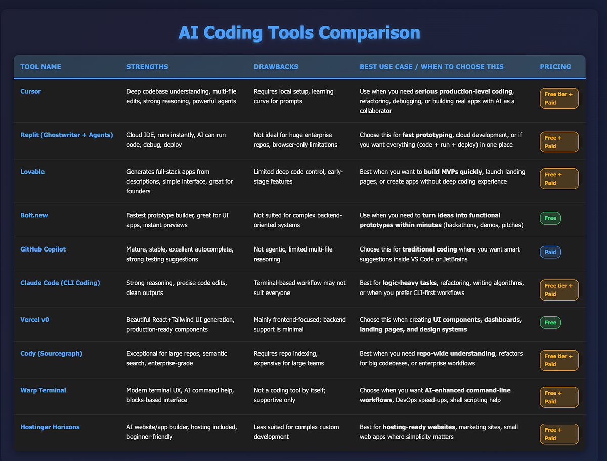 Vibe Coding: What Is It, and How AI Is Transforming Software ...