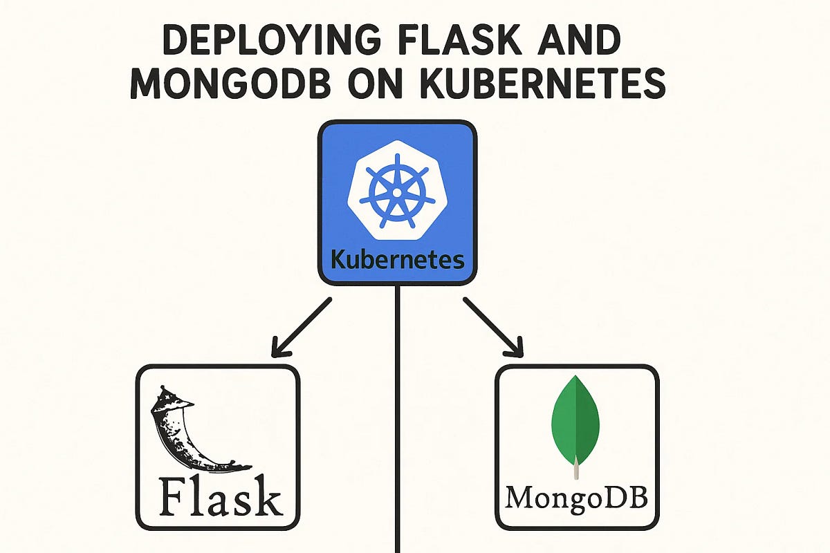 Deploying Flask and MongoDB on Kubernetes — A Beginner-Friendly ...