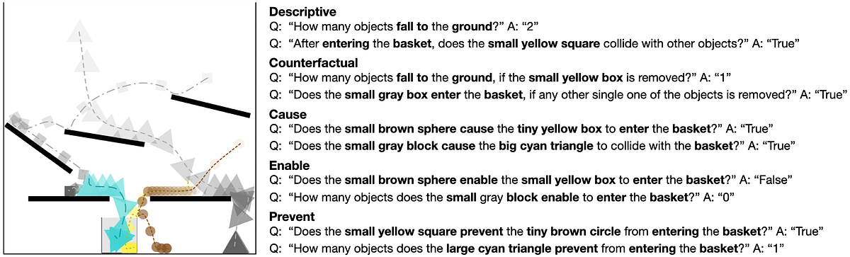 Introducing 🧱 CRAFT — A Benchmark for Causal Reasoning About Forces and inTeractions | by Tayfun ...