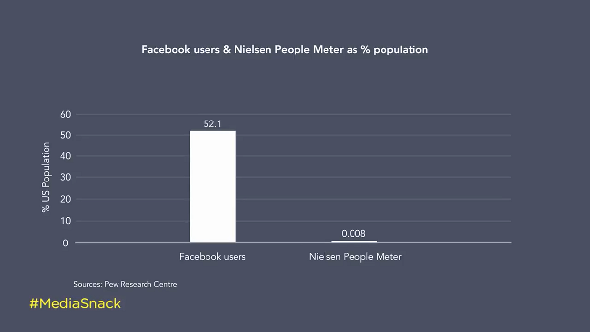 Auditing Digital Non-Digitally. This chart above displays the challenge ...