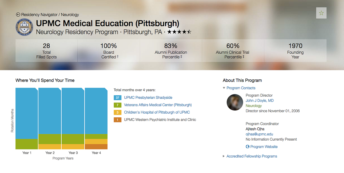A Year Later: Making the Right Choice with Residency Navigator | by ...