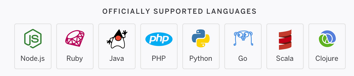 Node JS Web Api Heroku Deployment | by Abdulkerim Karaman ... Node JS Web Api Heroku Deployment | by Abdulkerim Karaman ...