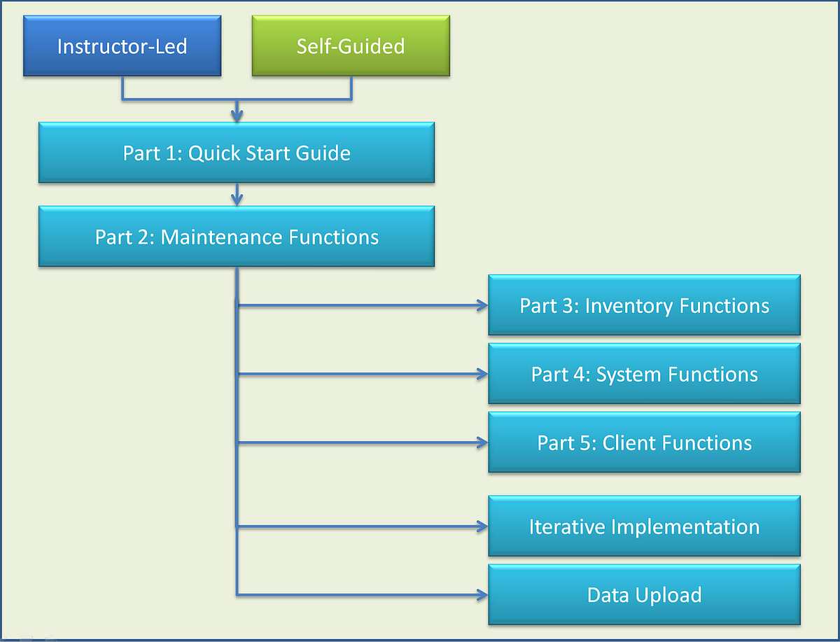 Get a Clear Idea about CMMS. A CMMS is a Maintenance Program (or… | by ...