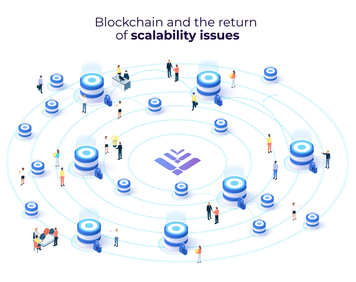 Blockchain y el retorno de los problemas de escalabilidad. ¿Cuantas TPS (Transacciones por ...
