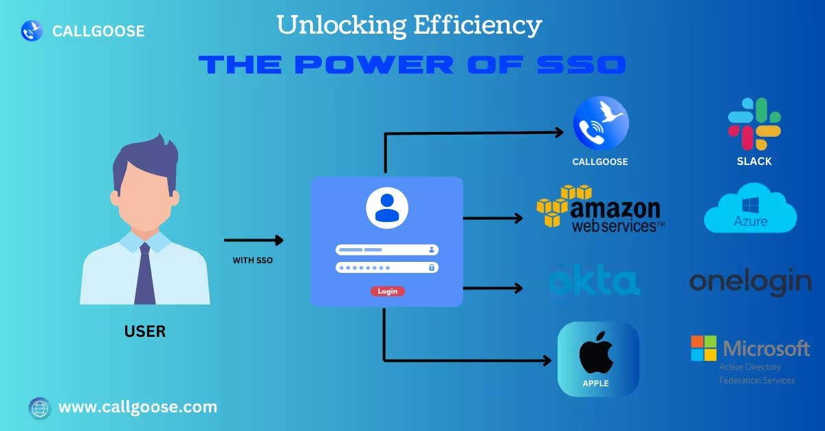 The Significance of Single Sign-On (SSO) in the Modern Business World ...