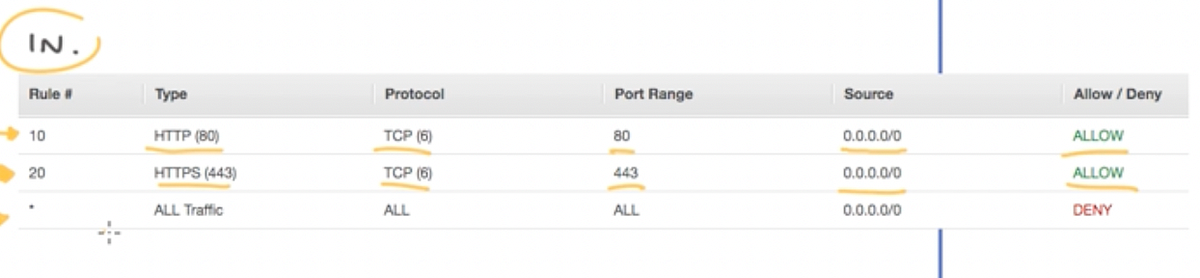 Beginner’s Guide to AWS Networking: Everything You Need to Know | by ...