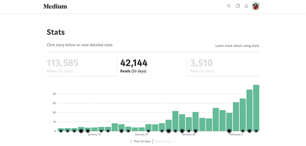 How My Income On Medium Increased By More Than 500 % In One Month | by ...