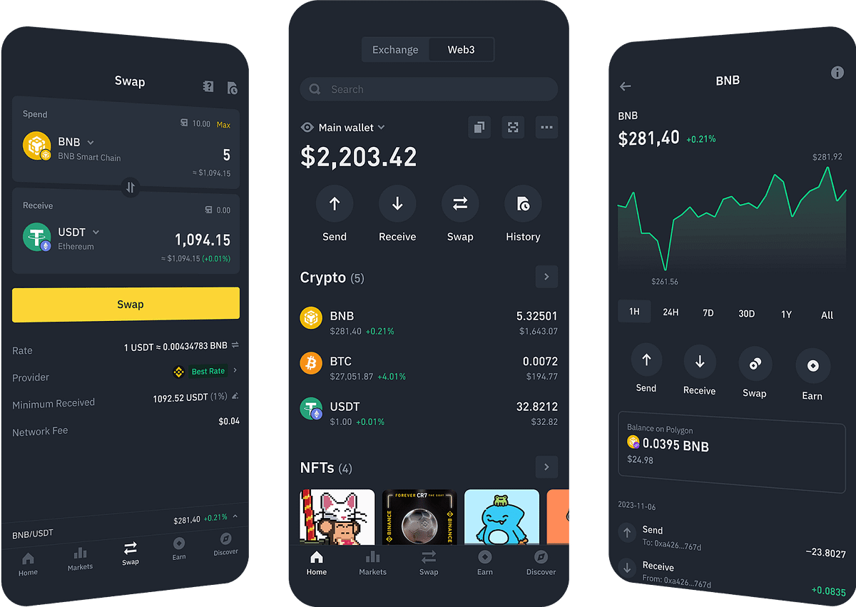 The Ultimate Guide to Binance: Your Gateway to Cryptocurrency Trading ...