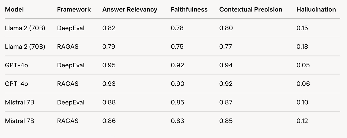 Evaluating Large Language Models Validation Investment And Testing