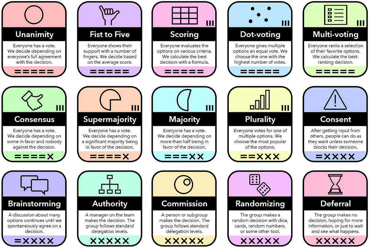 Será que conflitos no local de trabalho podem ser saudáveis? | by Thiago Brant | Medium