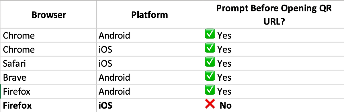 CVE-2025–27425 :: Scan, Click, Compromise: The Hidden Danger in Firefox ...