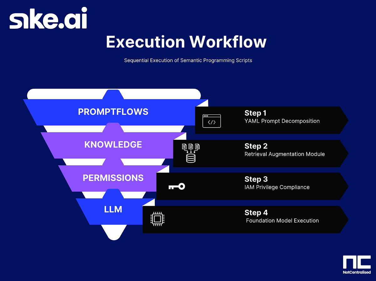 Guide to Semantic Programming with PromptFlows | by Numbers | Medium