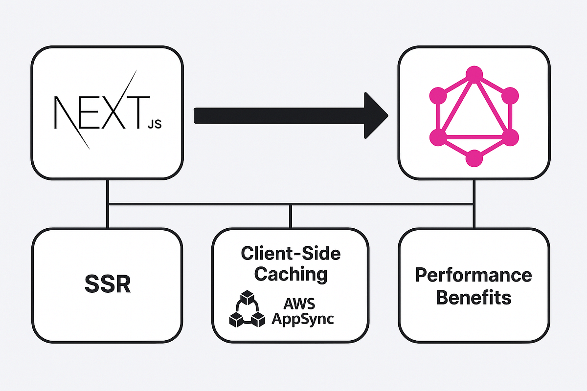 Why Next.js + GraphQL is the Combo You Didn’t Know You Needed | by Rupali Mehta | Apr, 2025 | Medium