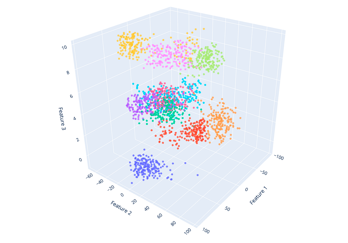 Supervised learning vs unsupervised learning under a data driven ...