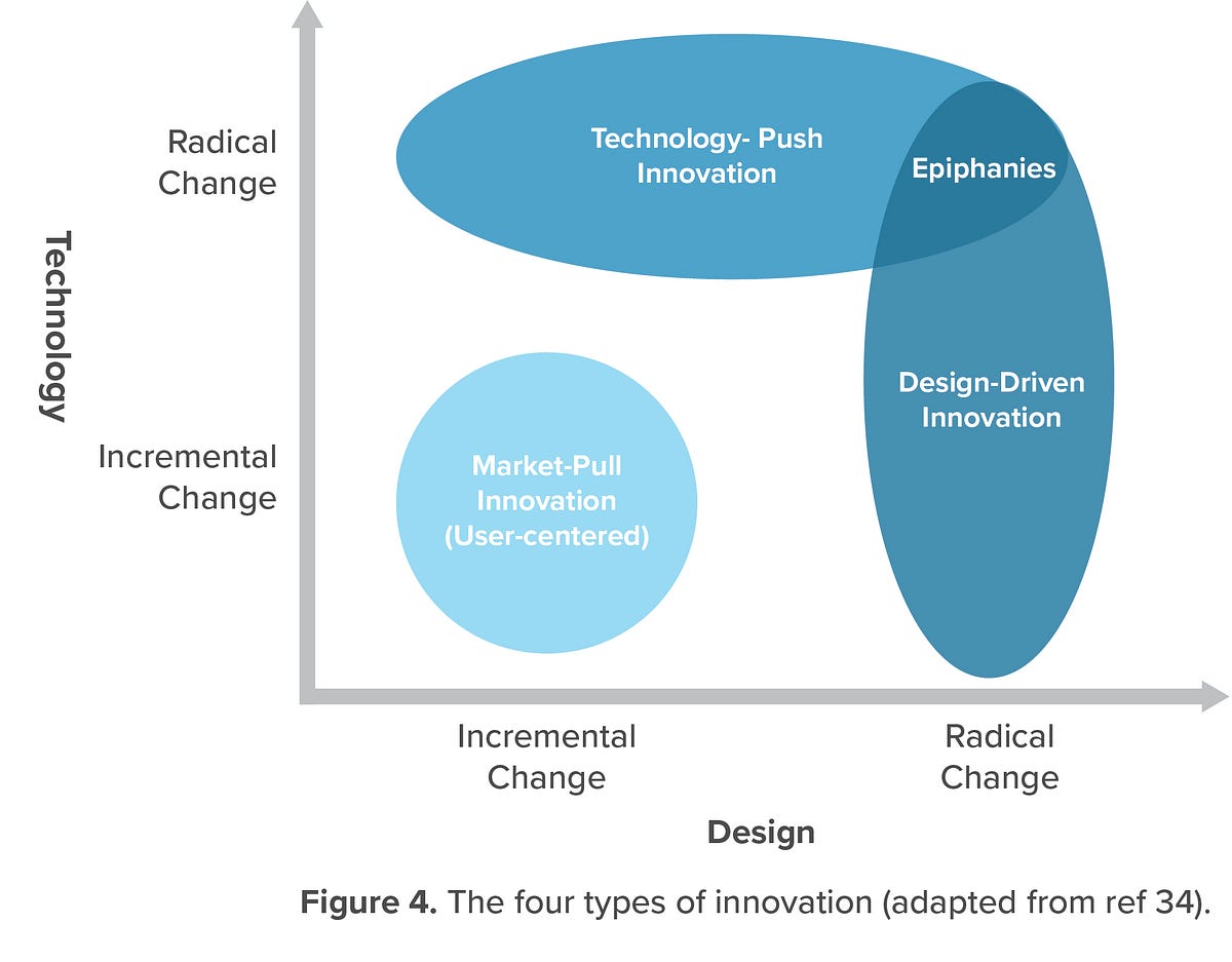 What Makes a Great High-Tech Product? | by Eleanor Kolossovski | UX ...