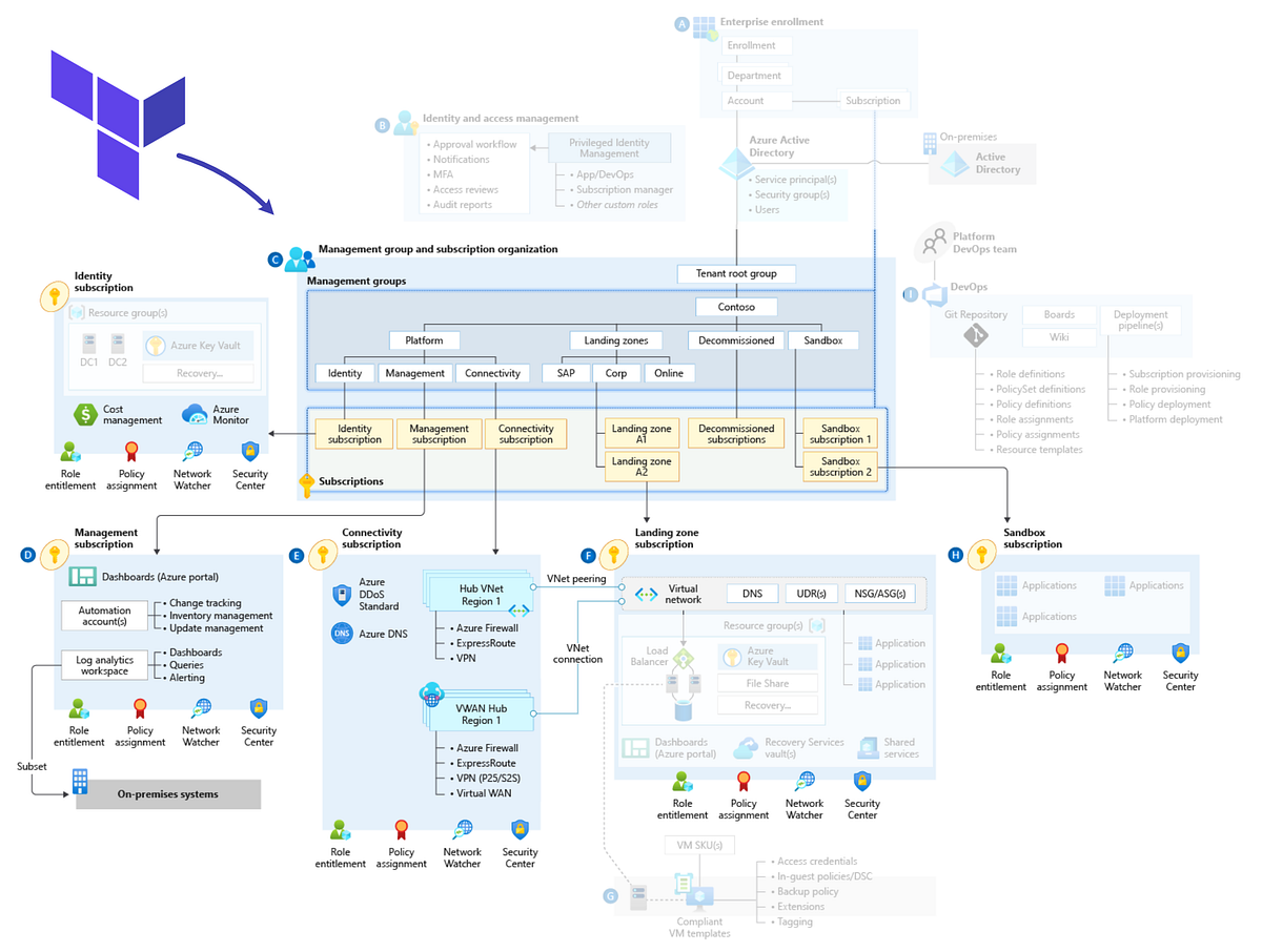 Microsoft S Distinctive Capabilities With Microsoft Azure Sovereign Cloud By Vishnu Oyitty