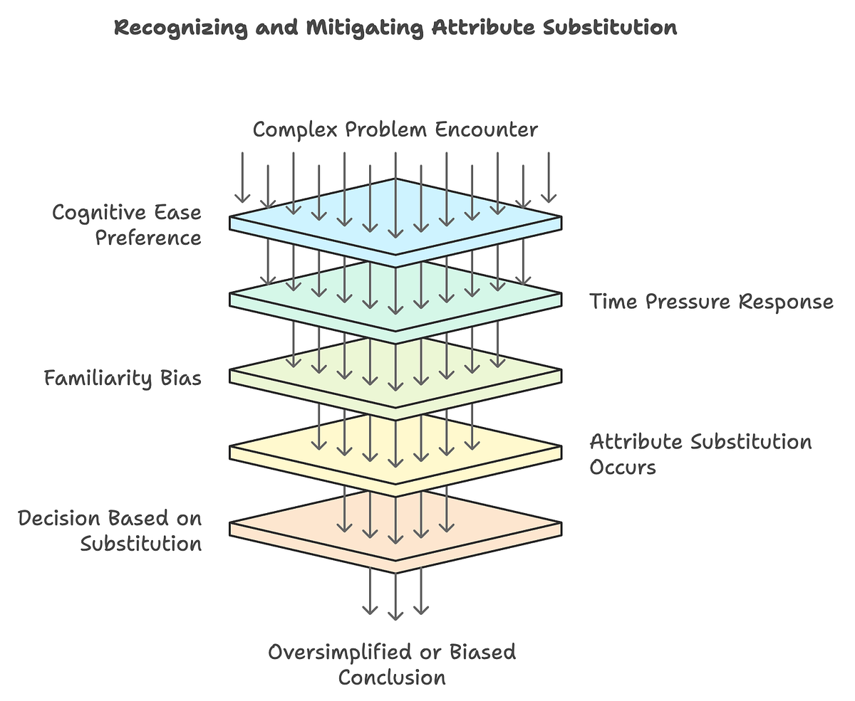Leadership Simplified: Decoding Attribute Substitution 🎭🔍 | by Priyakant Charokar | The ...