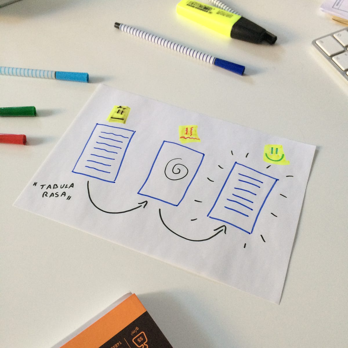 Tabula Rasa: trasformare le idee attraverso la scrittura | by Gabriele ...