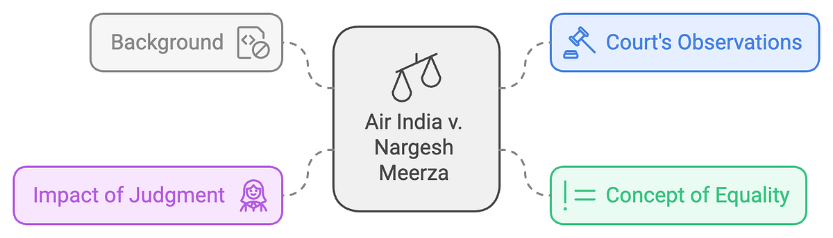 Business Law: The New Concept of Equality — Insights from Air India v ...