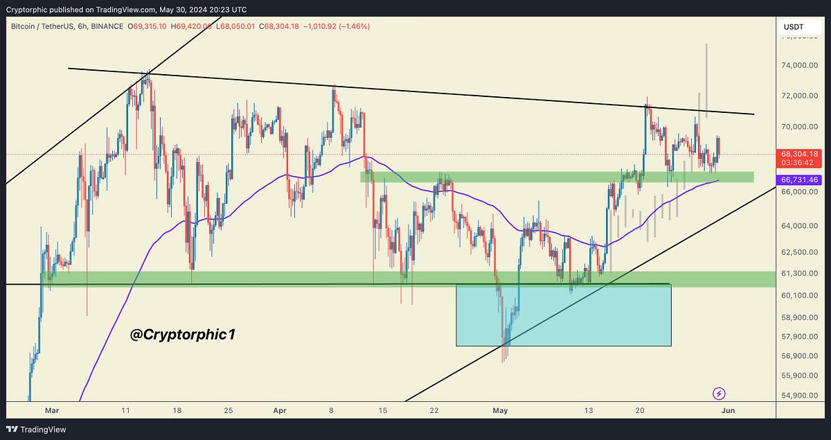 Bitcoin Short-Term Analysis. Bitcoin’s price action (PA) is expected ...