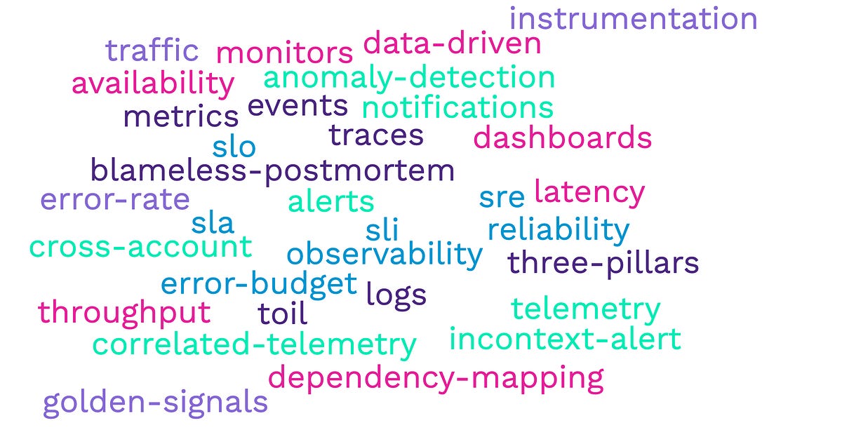 A Dive into the Language of SRE and Observability: Key Terms ...