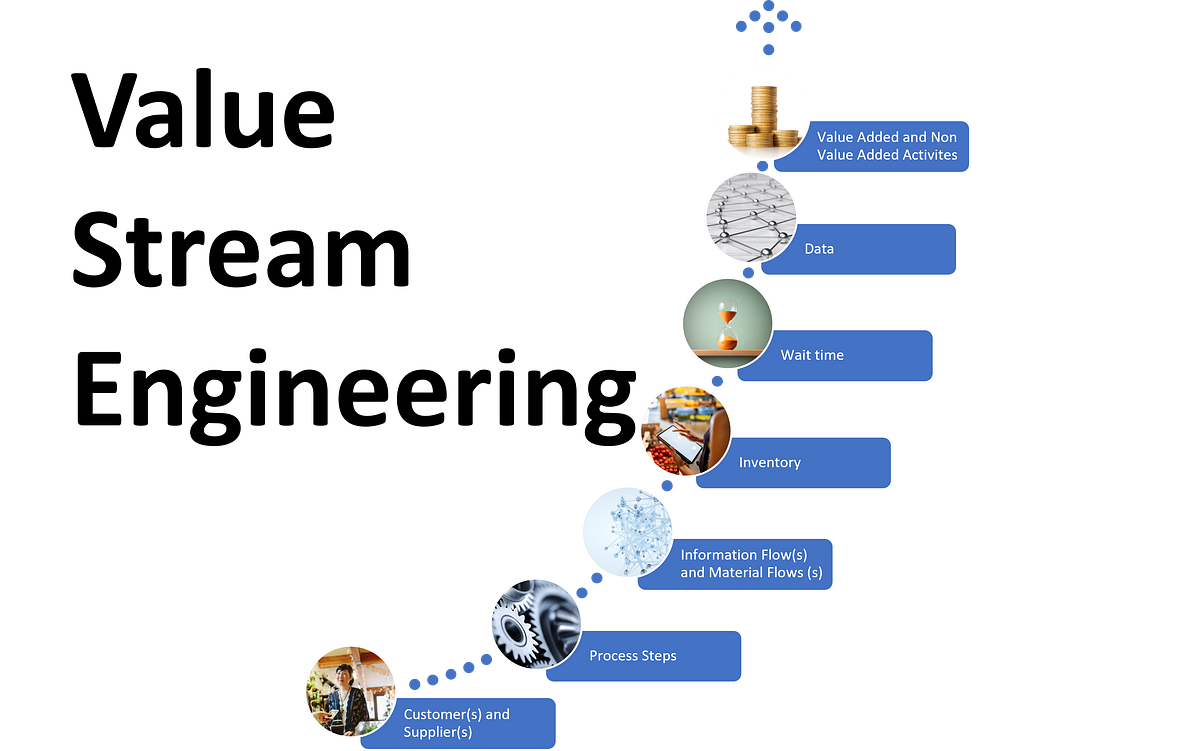 Value Stream Engineering. Chat GPT’s response to Value Stream… | by Jason Rodrigues | Medium
