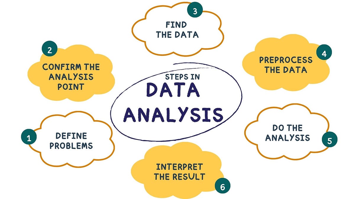Using SQL to Analyze Data. Analysis involves identifying and… | by ...