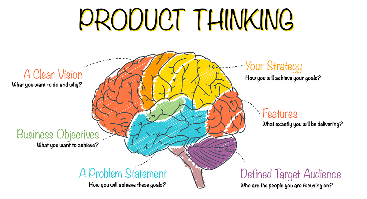The Effect of Emotions in Product Development | by Yusuf Mark | Medium