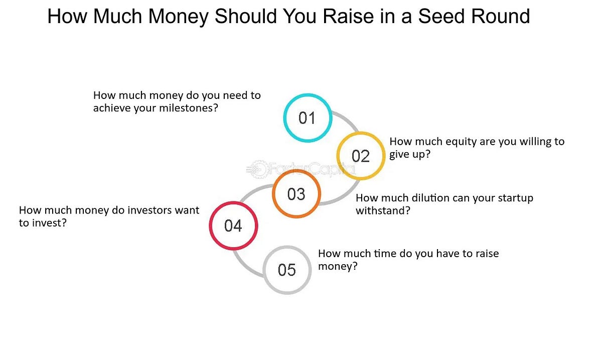 A Guide to Raising Money in a Seed Round | by FasterCapital | Medium