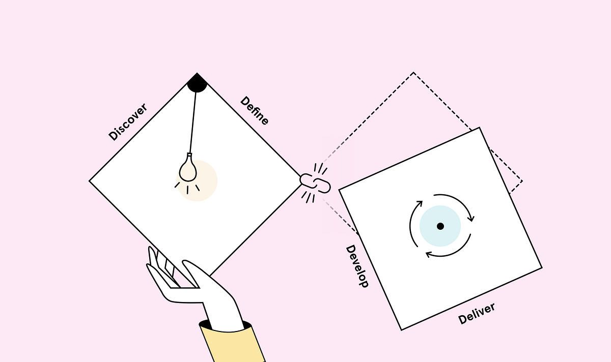 Three ways to make sure your service design project gets implemented ...