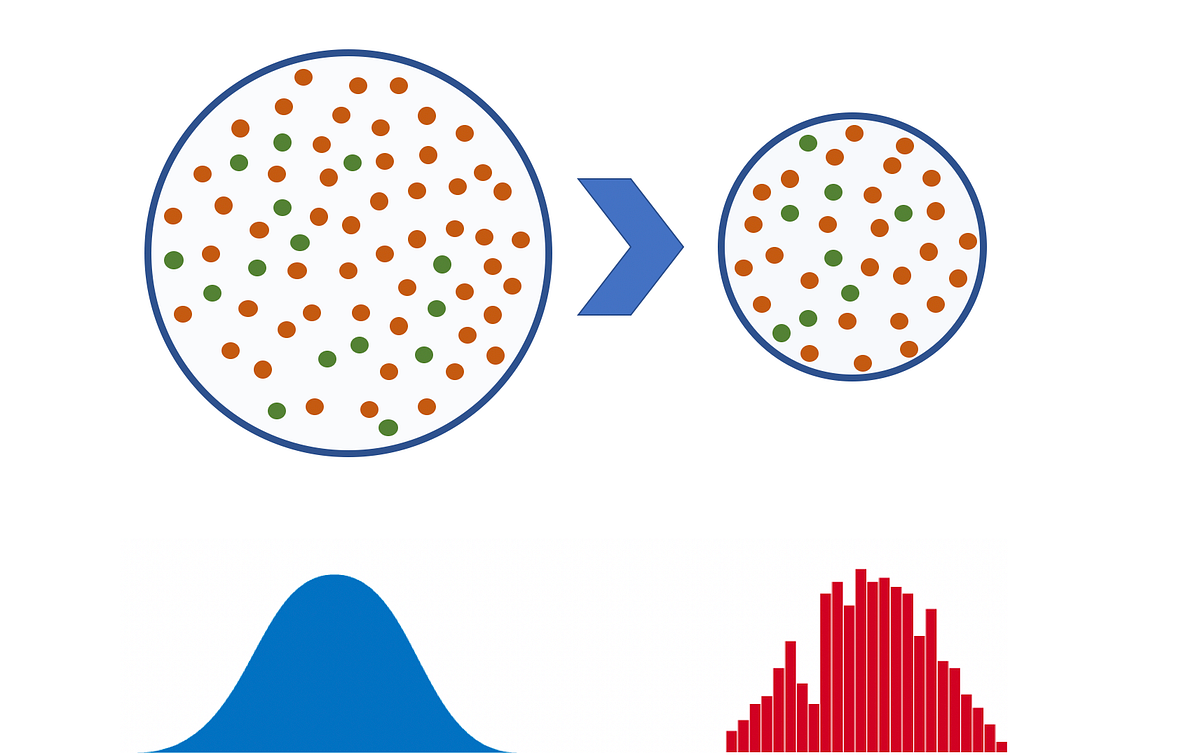 Instance Selection: The myth behind Data Sampling | by Shibsankar Das | TDS Archive | Medium