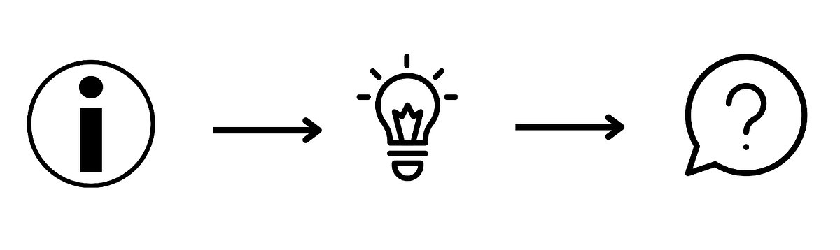 The Self-Reflection Loop. About two weeks ago, while writing I… | by Bo ...