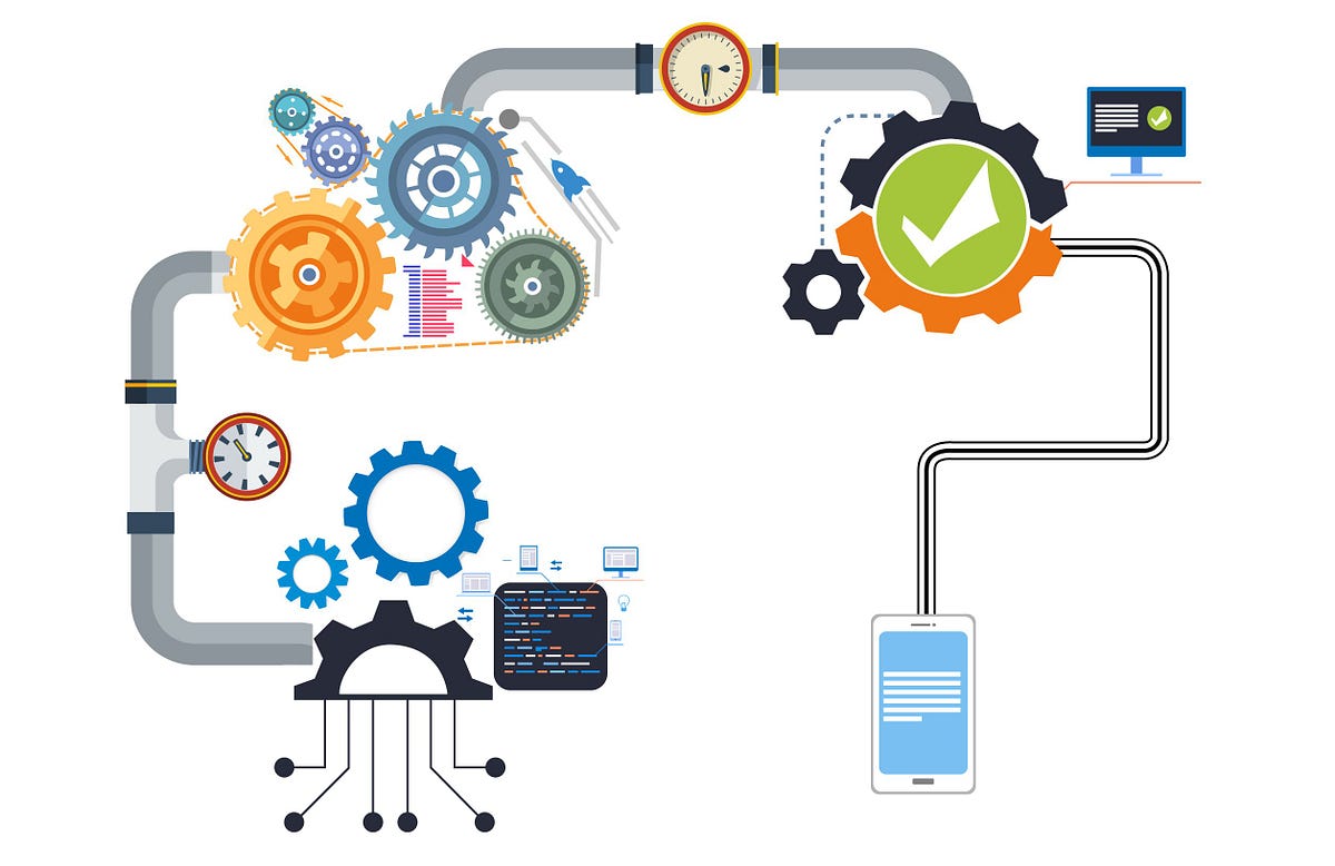 Automating Multi Environment Deployments Using Terraform Gitlab Pipelines And Git Flow By