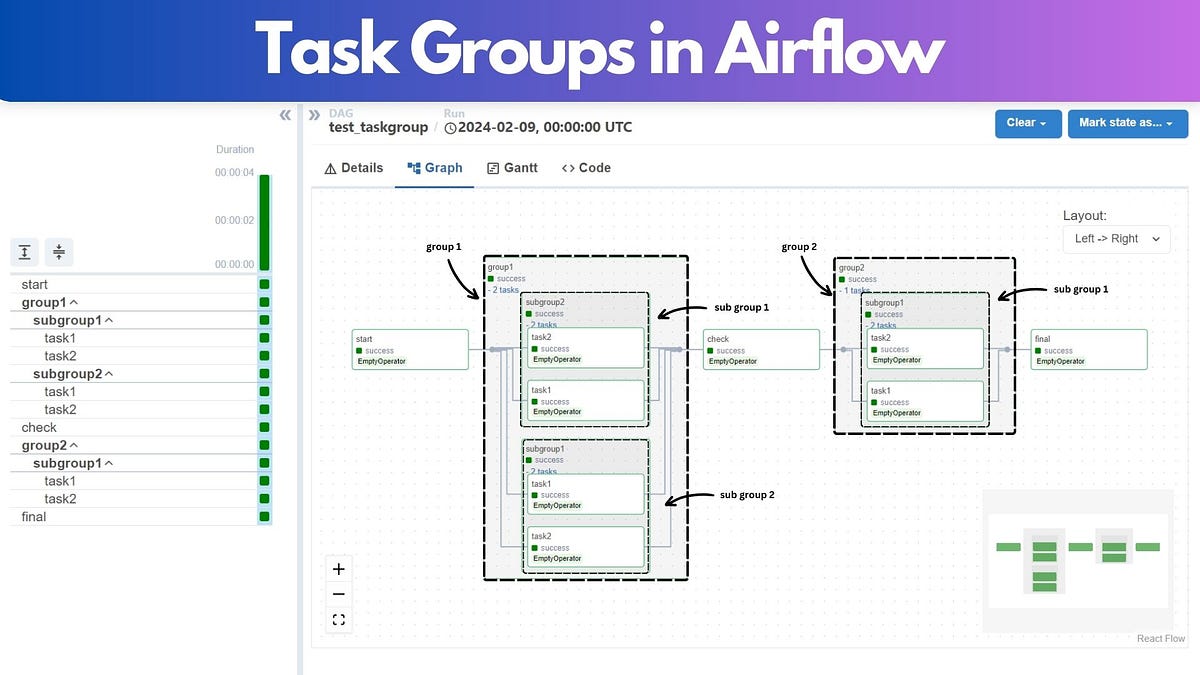 Task Groups in Apache Airflow. Task Groups were introduced in Apache… | by Tushar Hatwar | Medium
