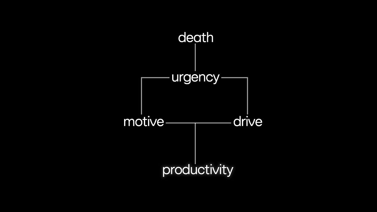 Death: The Ultimate Productivity Tool | by Benedek Novak | Medium