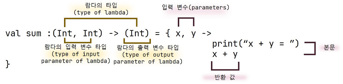[Kotlin] 함수 리터럴(function literal) 2 — 람다(lambda) | by dEpayse | dEpayse ...