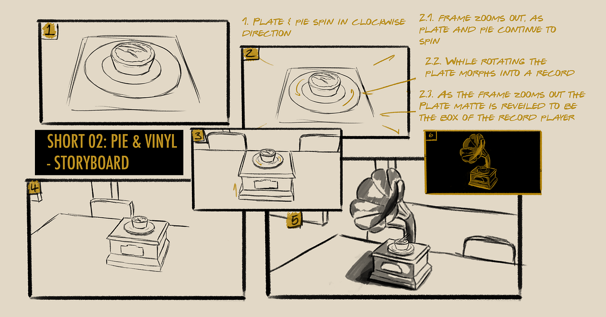 Idea Exploration and Development. After exploring different ideas, and ...