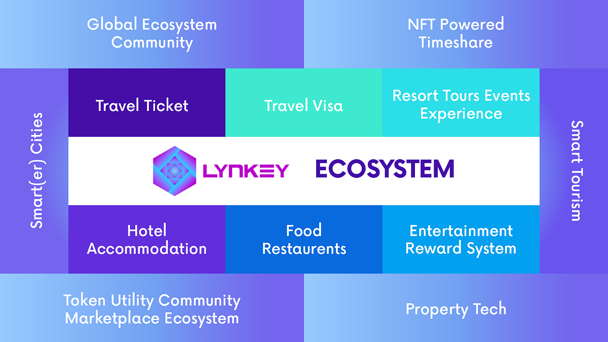 LynKey Ecosystem: The Complete Solution for Digital Asset Management ...