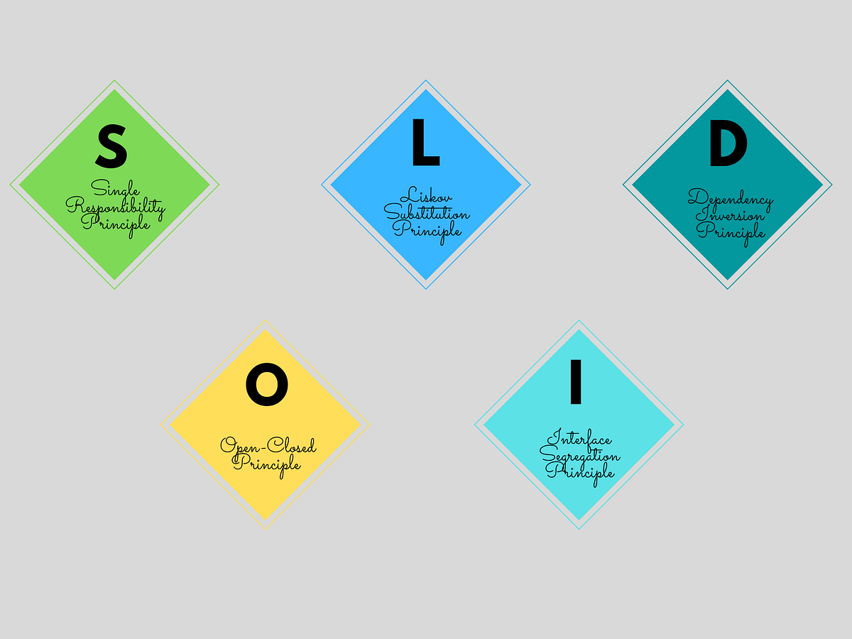 SOLID Design Principles — Simplified | by Nidhin Narayanan Nair | Medium