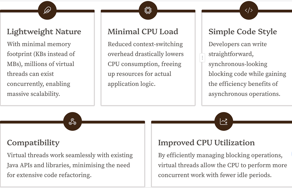 Boosting Java Application Performance with Virtual Threads. | by Prerna ...
