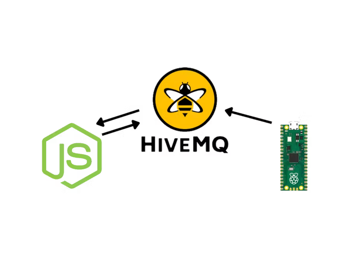 Connect to Node App from Raspberry Pi Pico W | by Shilleh | Towards Dev