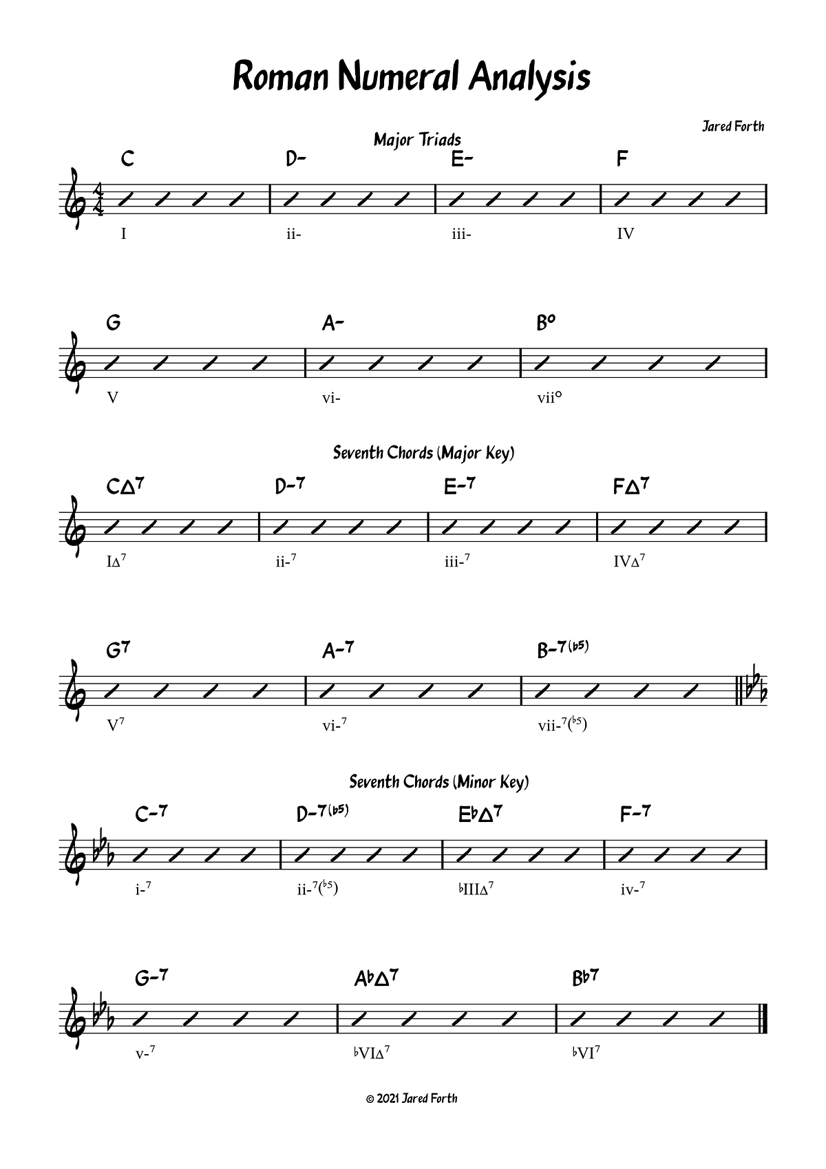 Harmonic Analysis Symbols. This is a compilation of all the… | by Jared ...